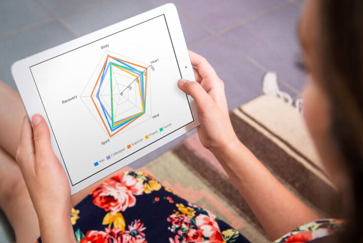 Resilience 360 Test – 1 change